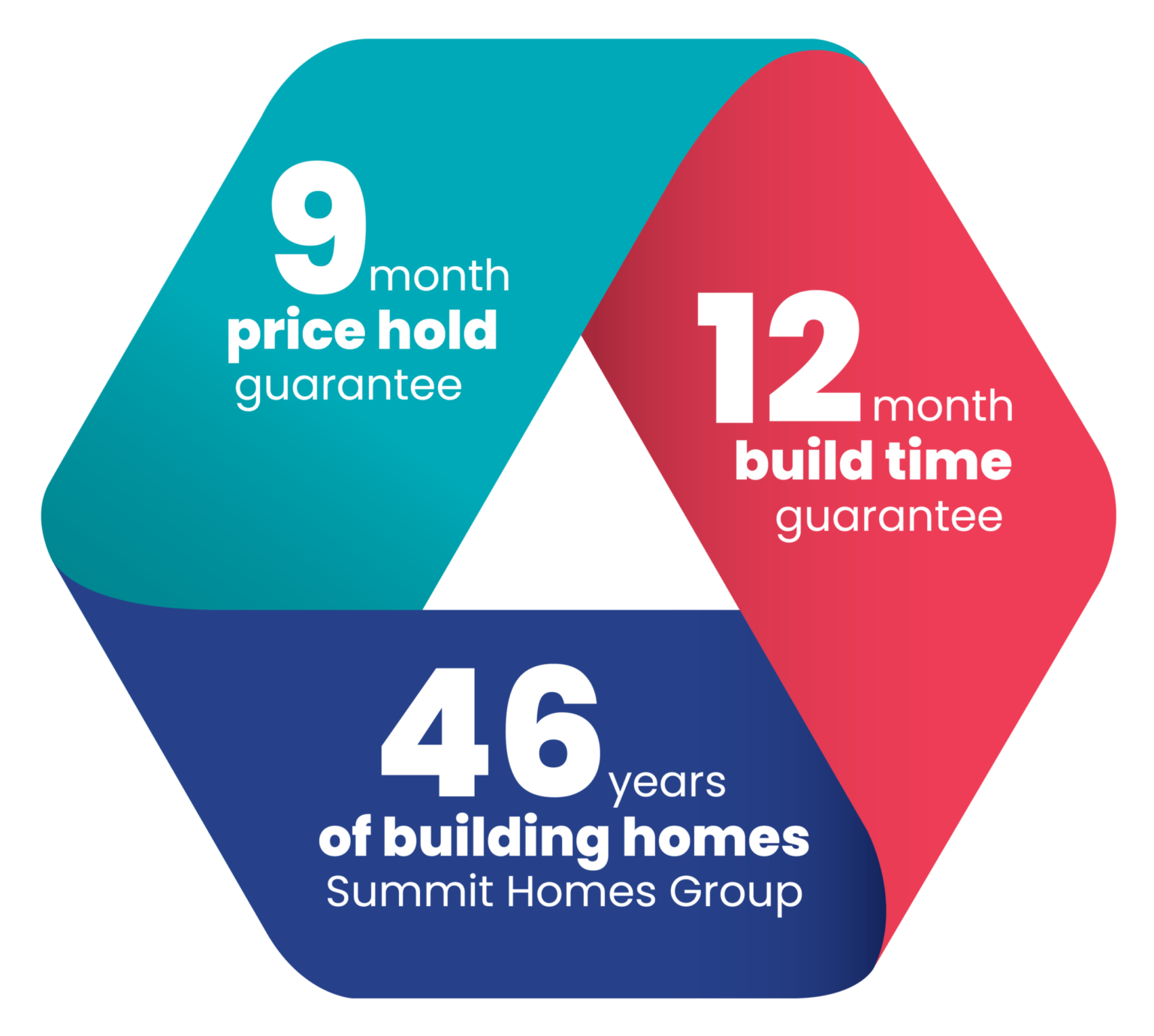 12 Month Build Time Guarantee | Home Builders Perth | Our Guarantee